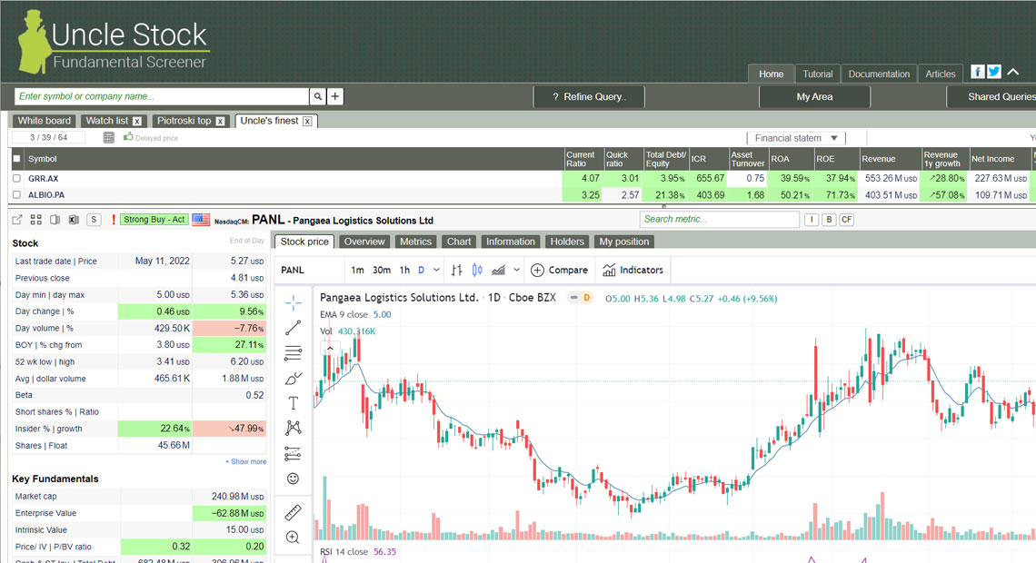 The 100 best websites for investors - Equito