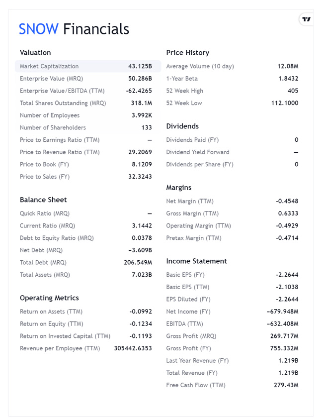 Stock comparison: Snowflake vs Palantir - Equito