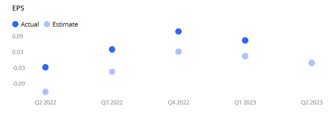 Stock comparison: Snowflake vs Palantir - Equito