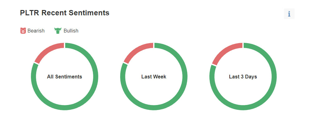 Stock comparison: Snowflake vs Palantir - Equito