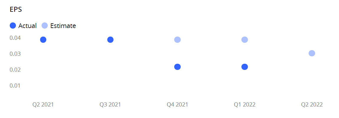 Stock comparison: Snowflake vs Palantir - Equito