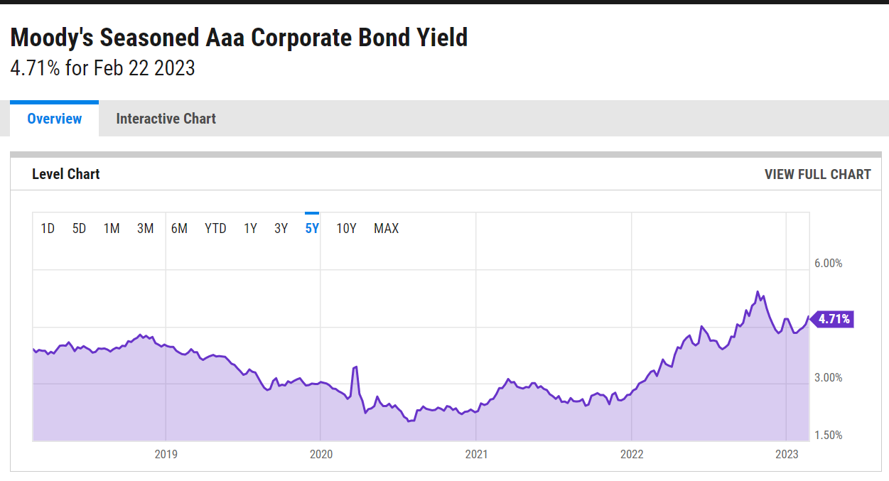 How to finance your business by issuing a bond? - Equito